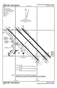 KIWA - PHOENIX-MESA GATEWAY | iFlightPlanner