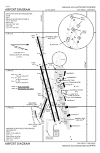 KNKX - MIRAMAR MCAS | iFlightPlanner